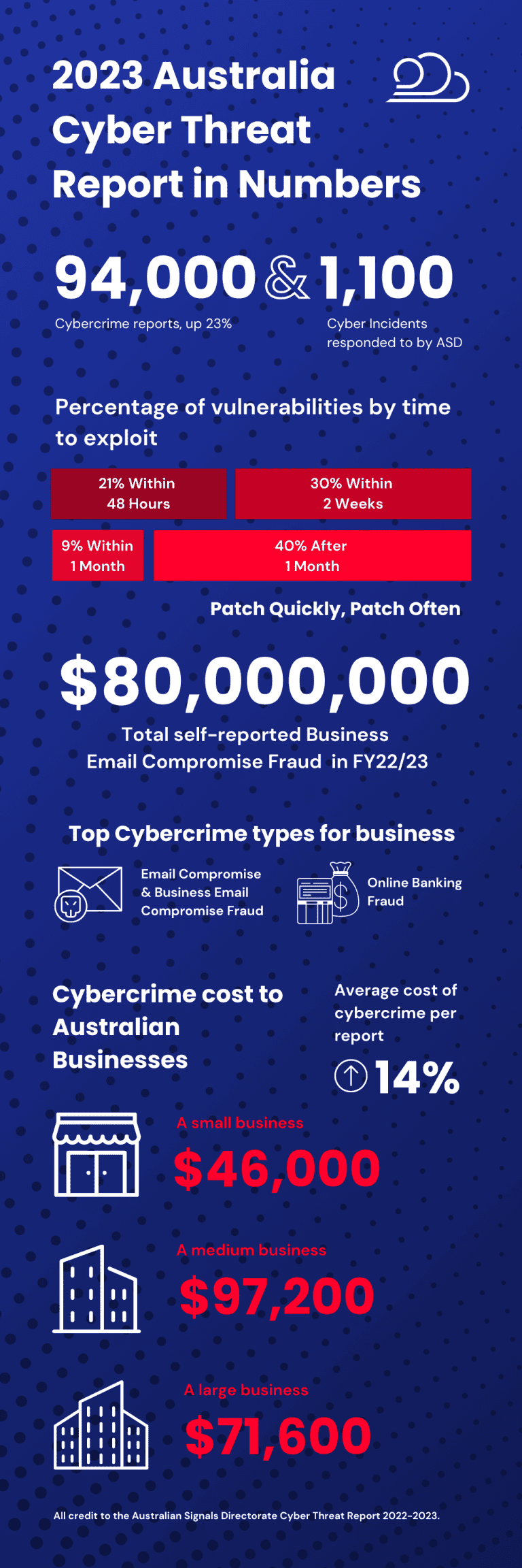 2023 Cyber Threat & Cyber Security Infographic - synfo - Delivering ...